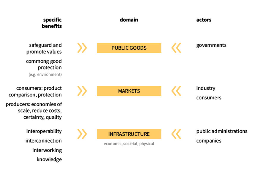 Géopolitique de la normalisation | directions blog