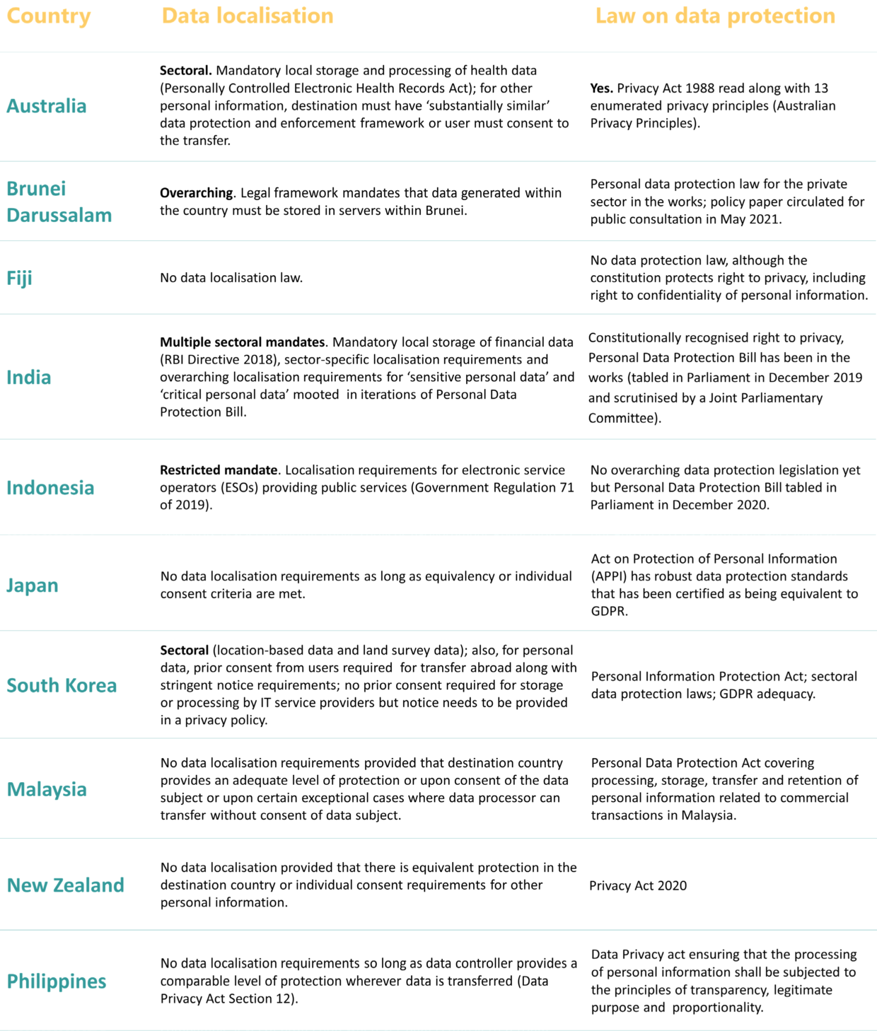 Getting the (Digital) Indo-Pacific Economic Framework Right ...